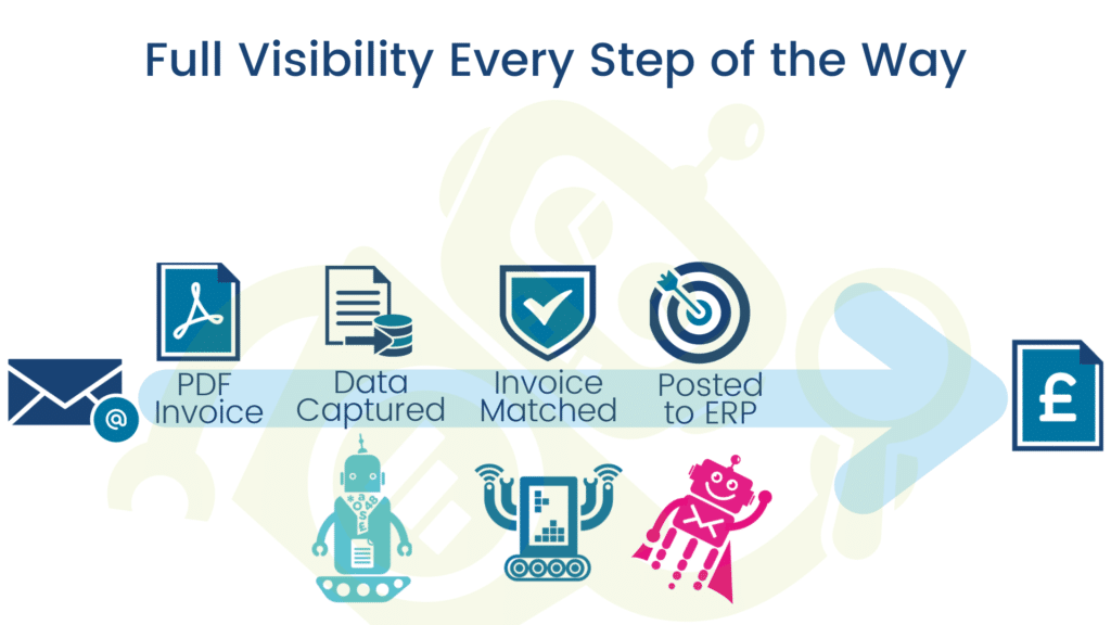 Visibility of your Purchase To Pay Processes