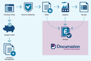 Purchase Requisitions VS Purchase Orders - Key Differences